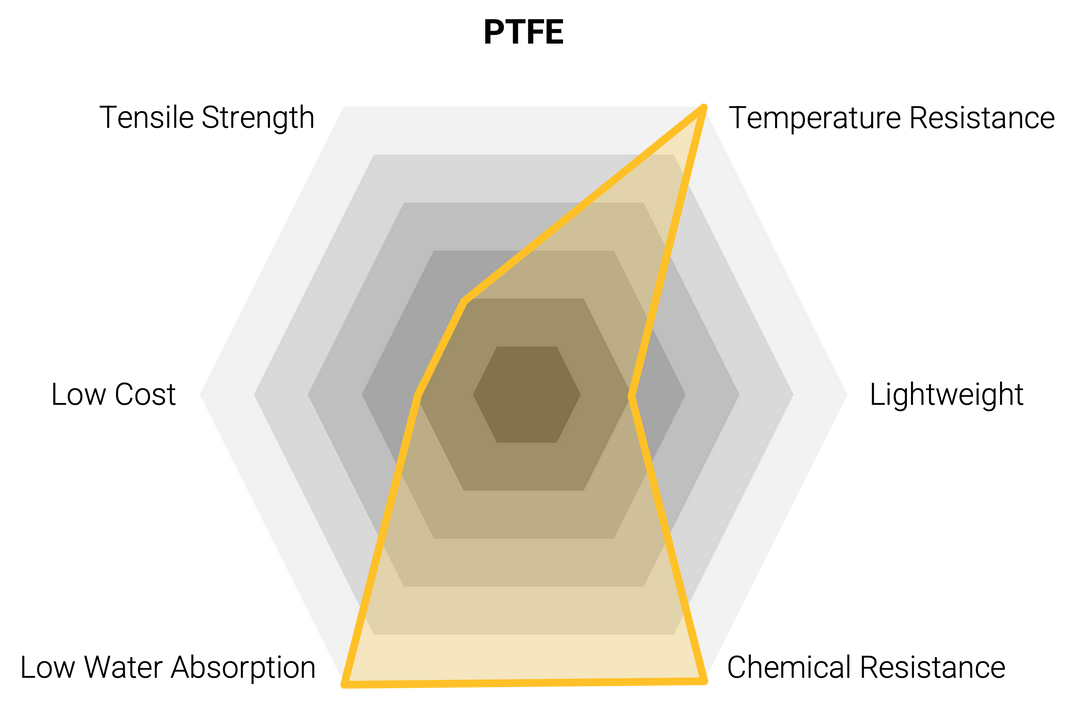 PTFE Teflon Hexagon Nuts | Buy High Performance Polymer